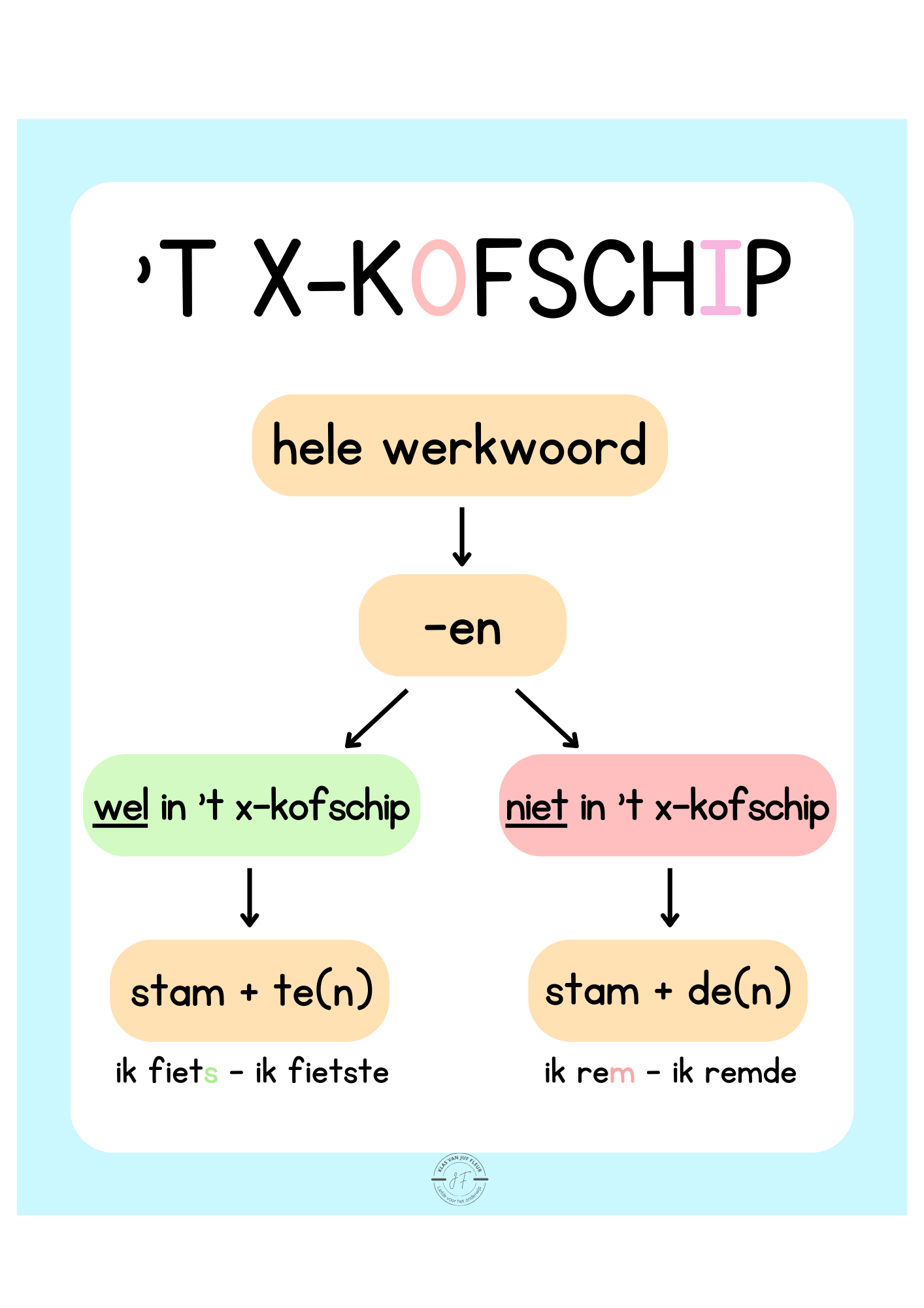 Werkwoordspelling VT