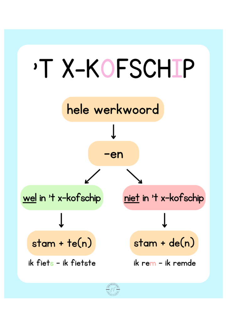 Werkwoordspelling VT